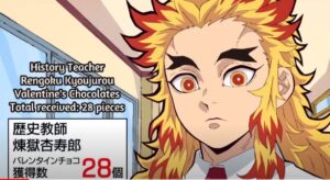 Rengoku Kyojuro Wiki, Height, Age, Family, Girlfriend, Death, Biography ...