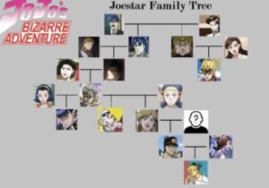 Jotaro Kujo (JoJo) Wiki, Height, Age, Family, Biography & More ...